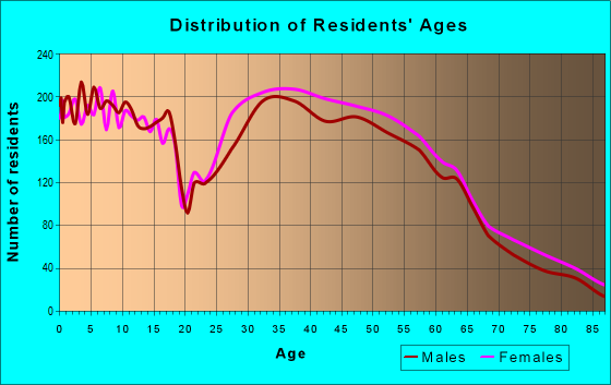 46234 Zip Code (Indianapolis, Indiana) Profile - homes, apartments ...