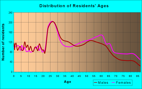 46240 Zip Code (Indianapolis, Indiana) Profile - homes, apartments ...