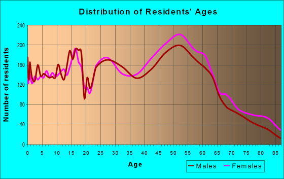 46256 Zip Code (Indianapolis, Indiana) Profile - homes, apartments ...