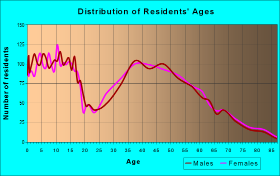 46259 Zip Code (Indianapolis, Indiana) Profile - homes, apartments ...
