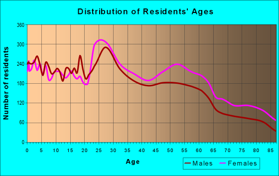 46260 Zip Code (Indianapolis, Indiana) Profile - homes, apartments ...
