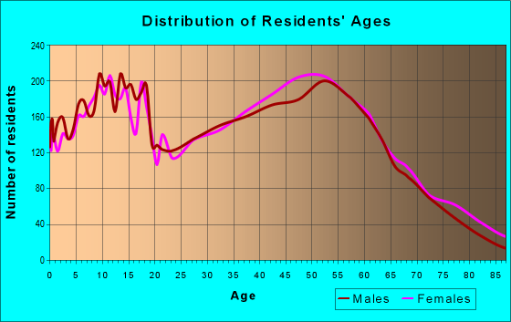46304 Zip Code (Chesterton, Indiana) Profile - homes, apartments ...