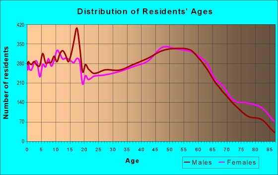 46350 Zip Code (La Porte, Indiana) Profile - homes, apartments, schools ...
