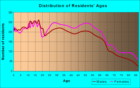 46410 Zip Code (Merrillville, Indiana) Profile - homes, apartments ...