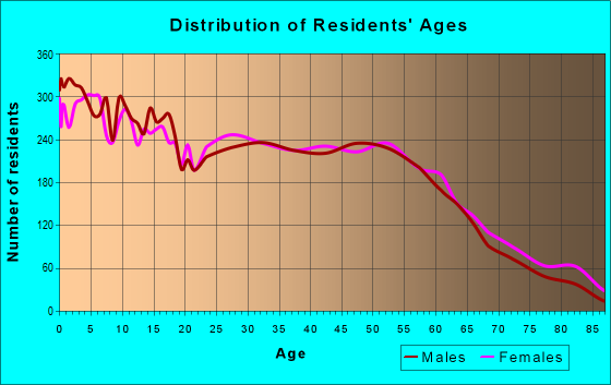 46516 Zip Code (Elkhart, Indiana) Profile - homes, apartments, schools ...