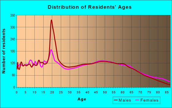 46703 Zip Code (Angola, Indiana) Profile - homes, apartments, schools ...
