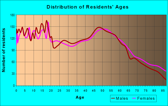 46733 Zip Code (Decatur, Indiana) Profile - homes, apartments, schools ...