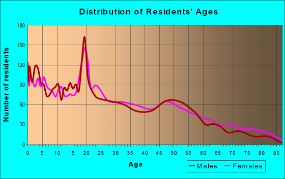 46803 Zip Code (Fort Wayne, Indiana) Profile - homes, apartments ...
