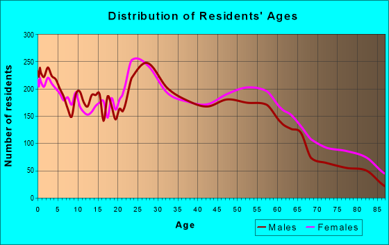 46825 Zip Code (Fort Wayne, Indiana) Profile - homes, apartments ...