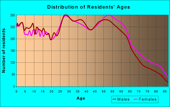 47130 Zip Code (Jeffersonville, Indiana) Profile - homes, apartments ...