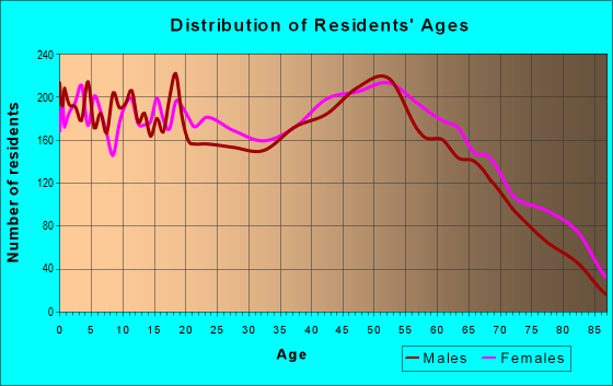 47302 Zip Code (Muncie, Indiana) Profile - homes, apartments, schools ...