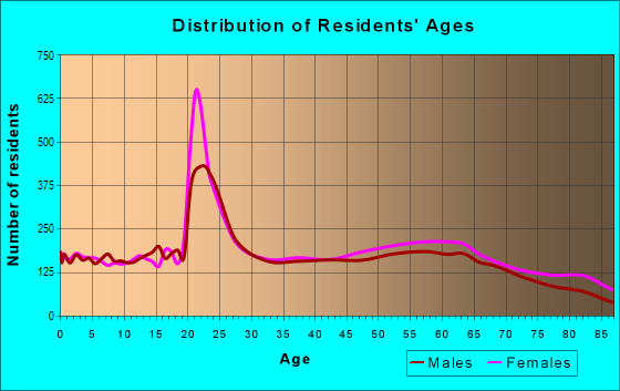 47304 Zip Code (Muncie, Indiana) Profile - homes, apartments, schools ...