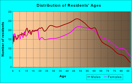 47362 Zip Code (New Castle, Indiana) Profile - homes, apartments ...