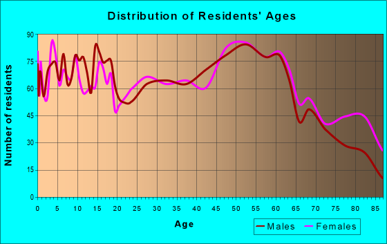 47586 Zip Code (Tell City, Indiana) Profile - homes, apartments ...