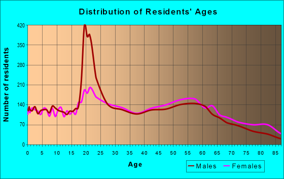 47803 Zip Code (Terre Haute, Indiana) Profile - homes, apartments ...