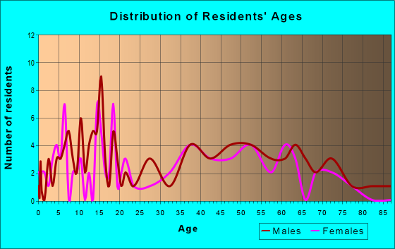 47849 Zip Code (Indiana) Profile - homes, apartments, schools ...