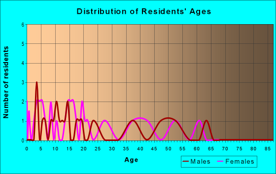 47853 Zip Code (Harmony, Indiana) Profile - homes, apartments, schools ...
