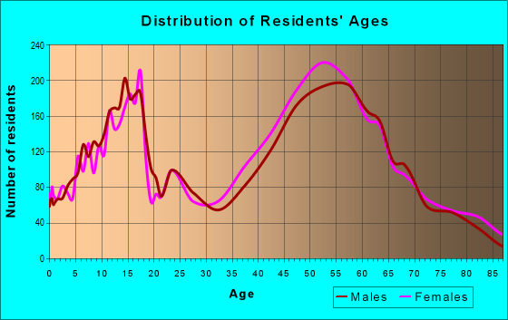 48098 Zip Code (Troy, Michigan) Profile - homes, apartments, schools ...