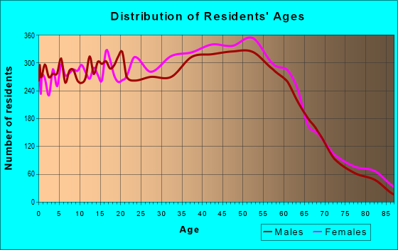 48111 Zip Code (Belleville, Michigan) Profile - homes, apartments ...