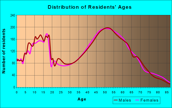 48114 Zip Code (Brighton, Michigan) Profile - homes, apartments ...