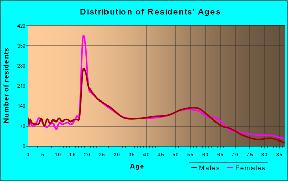 48202 Zip Code (Detroit, Michigan) Profile - homes, apartments, schools ...