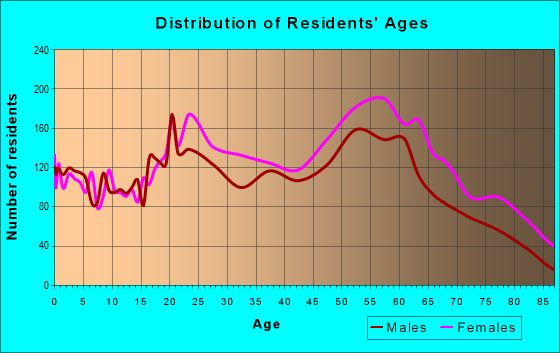 48207 Zip Code (Detroit, Michigan) Profile - homes, apartments, schools ...