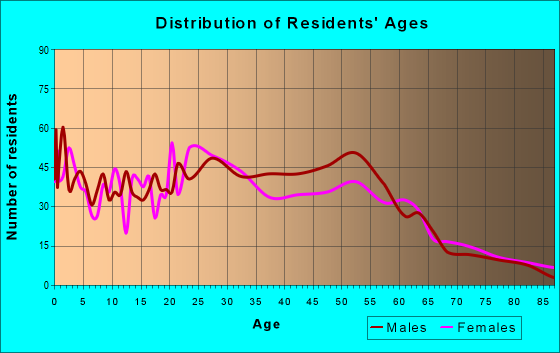 48216 Zip Code (Detroit, Michigan) Profile - homes, apartments, schools ...