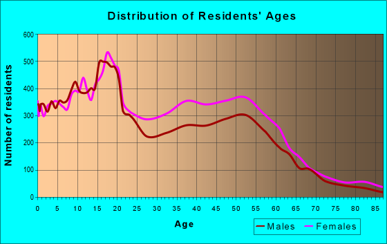 48224 Zip Code (Detroit, Michigan) Profile - homes, apartments, schools ...