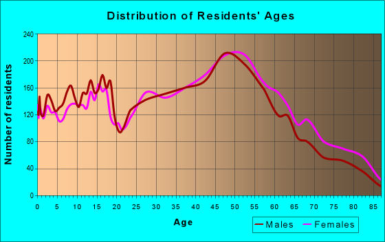 48390 Zip Code (Walled Lake, Michigan) Profile - homes, apartments ...
