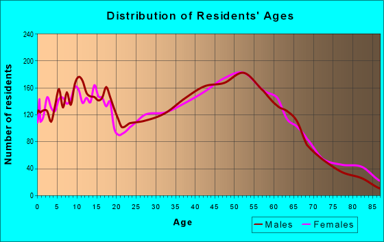 48442 Zip Code (Holly, Michigan) Profile - homes, apartments, schools ...
