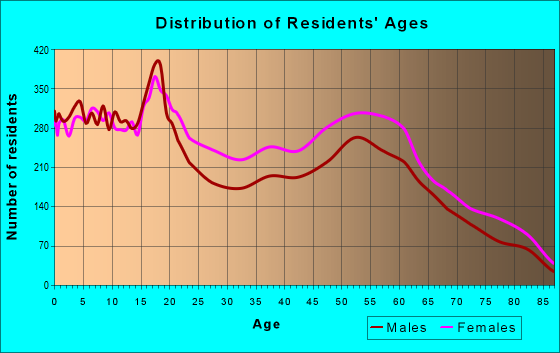 48601 Zip Code (Saginaw, Michigan) Profile - homes, apartments, schools ...