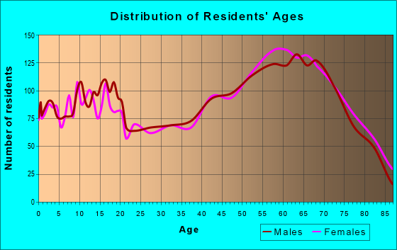 48624 Zip Code (Gladwin, Michigan) Profile - homes, apartments, schools ...
