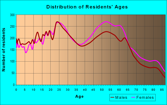 48917 Zip Code (Waverly, Michigan) Profile - homes, apartments, schools ...
