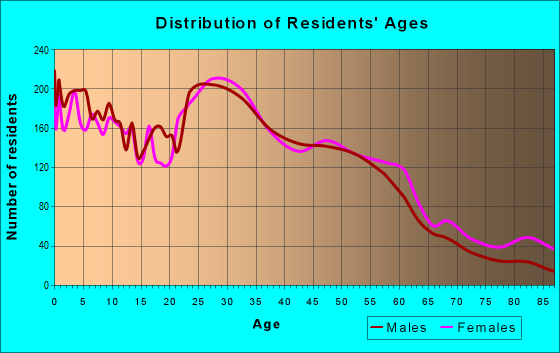 49001 Zip Code (Kalamazoo, Michigan) Profile - homes, apartments ...