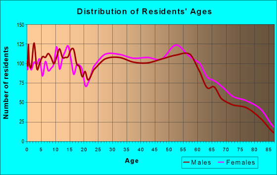 49004 Zip Code (Kalamazoo, Michigan) Profile - homes, apartments ...