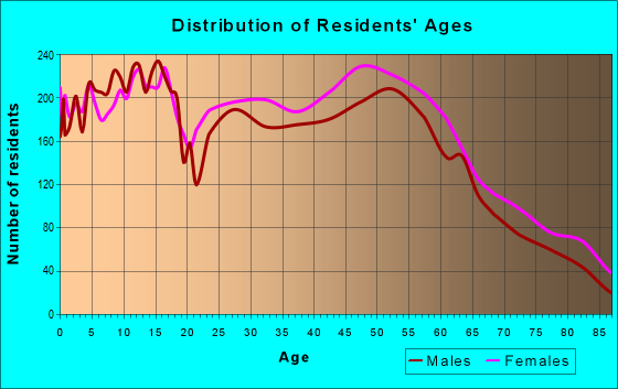 49024 Zip Code (Portage, Michigan) Profile - homes, apartments, schools ...