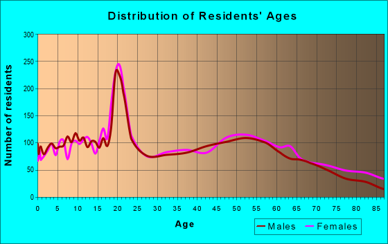 49242 Zip Code (Hillsdale, Michigan) Profile - homes, apartments ...
