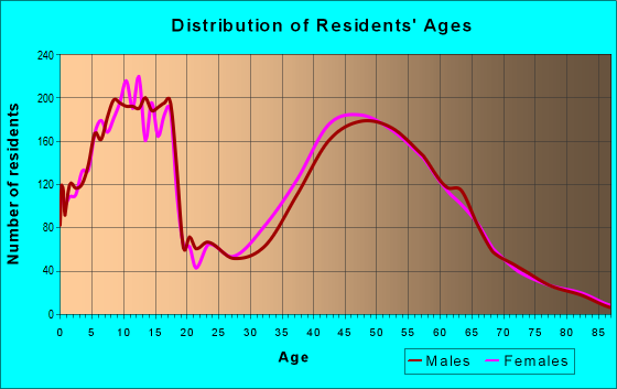 49301 Zip Code (Forest Hills, Michigan) Profile - homes, apartments ...