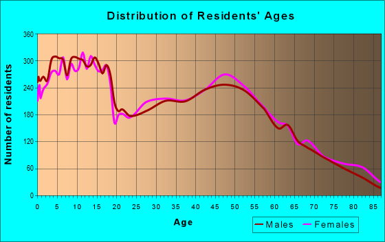 49426 Zip Code (Hudsonville, Michigan) Profile - homes, apartments ...