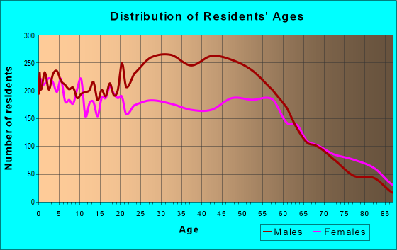49444 Zip Code (Norton Shores, Michigan) Profile - homes, apartments ...