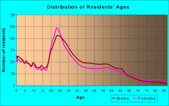 49503 Zip Code (Grand Rapids, Michigan) Profile - homes, apartments ...