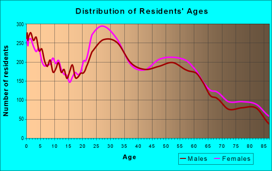 49505 Zip Code (Grand Rapids, Michigan) Profile - homes, apartments ...