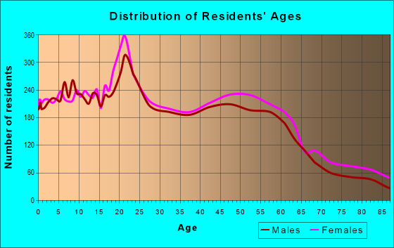 49506 Zip Code (Grand Rapids, Michigan) Profile - homes, apartments ...