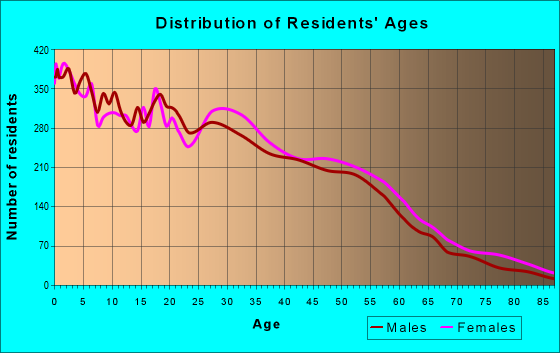 49507 Zip Code (Grand Rapids, Michigan) Profile - homes, apartments ...