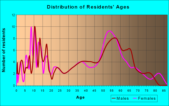 49816 Zip Code (Chatham, Michigan) Profile - homes, apartments, schools ...
