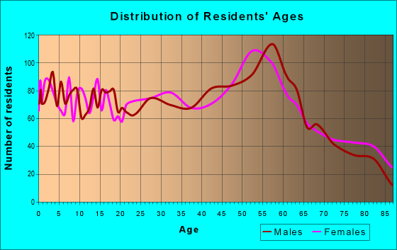 49849 Zip Code (Ishpeming, Michigan) Profile - homes, apartments ...