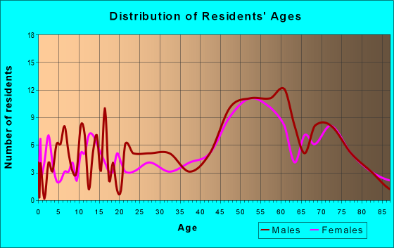 49912 Zip Code (Michigan) Profile - homes, apartments, schools ...