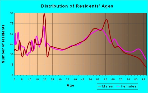 49938 Zip Code (Ironwood, Michigan) Profile - homes, apartments ...