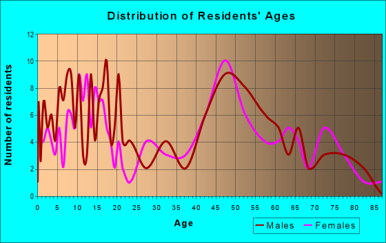 50048 Zip Code (Casey, Iowa) Profile - homes, apartments, schools ...