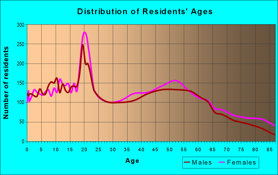 50125 Zip Code (Indianola, Iowa) Profile - homes, apartments, schools ...